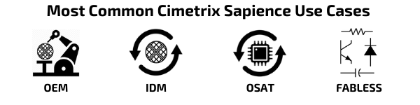 Cimetrix – Sip Technology